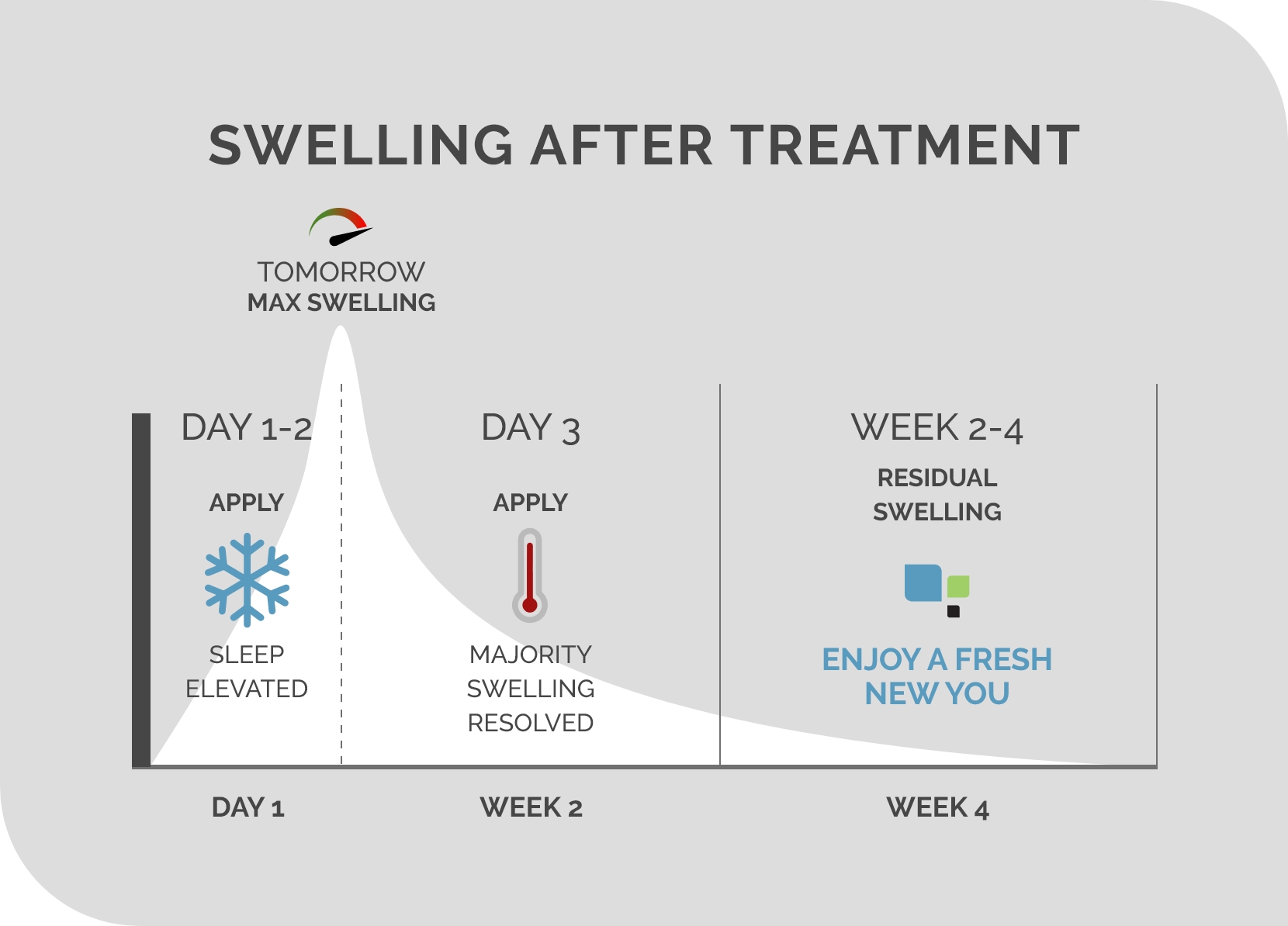 Your BOTOX® & Fillers Recovery Guide for Orlando, Winter Park & Tampa ...