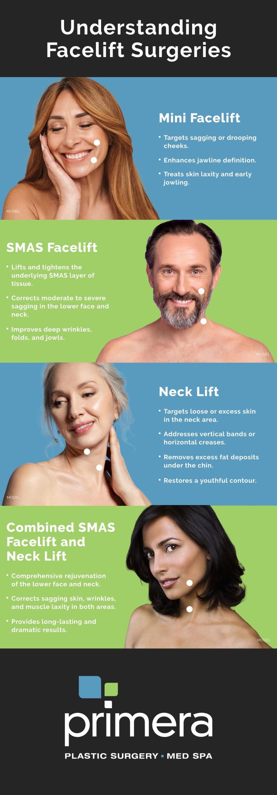 Mini Facelift Vs Facelift Vs Neck Lift Which One Is Right For You